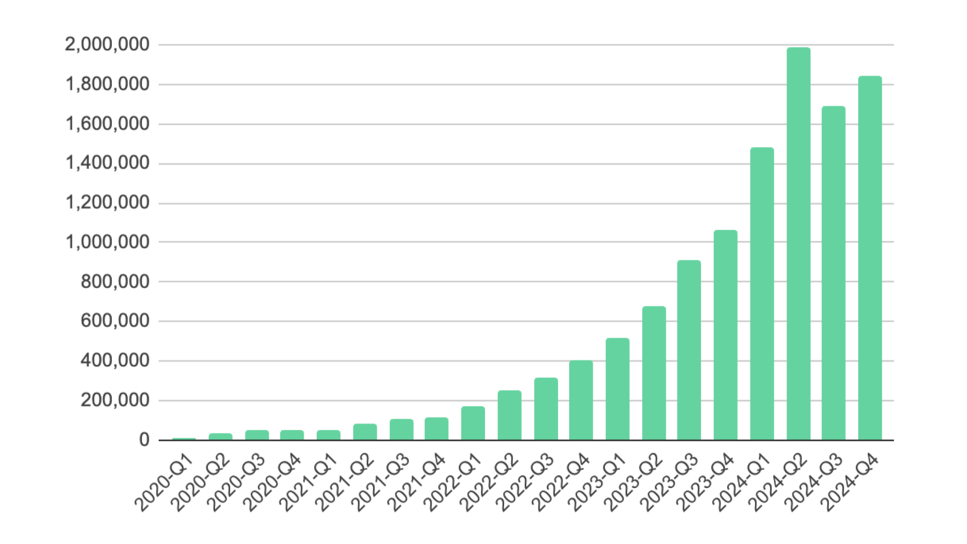 Recruit Data Blog | お手製ツールでGitLabのメンバーを権限管理