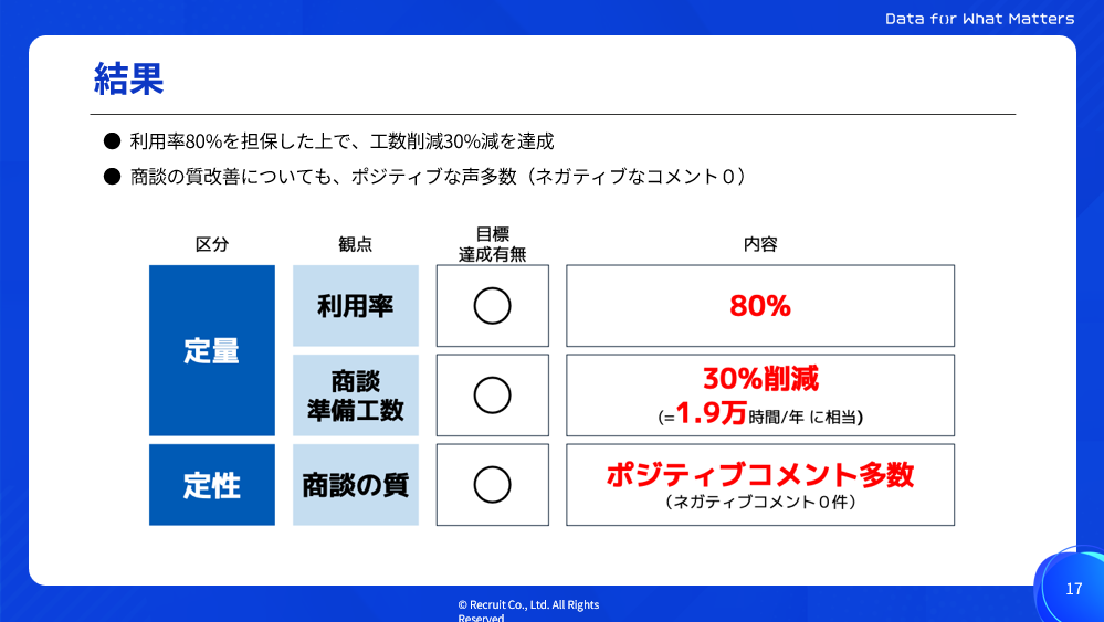 Recruit Data Blog | 【イベントレポート】リクルート流データ基盤塾 第2弾の振り返りとアフタートークのご案内