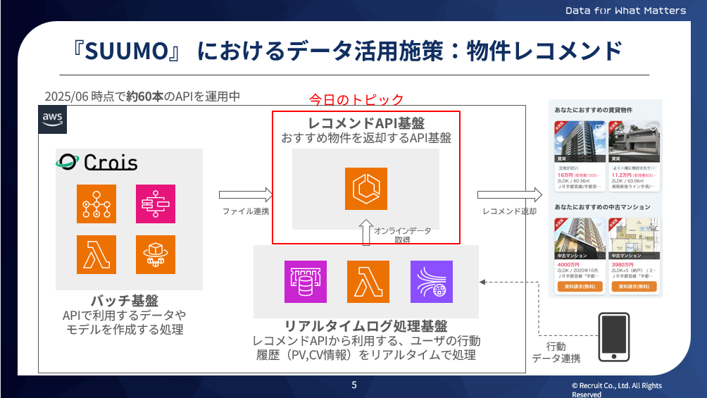 Recruit Data Blog | 【イベントレポート】リクルート流データ基盤塾 第2弾の振り返りとアフタートークのご案内