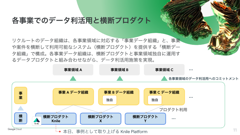 Recruit Data Blog | お手製ツールでGitLabのメンバーを権限管理