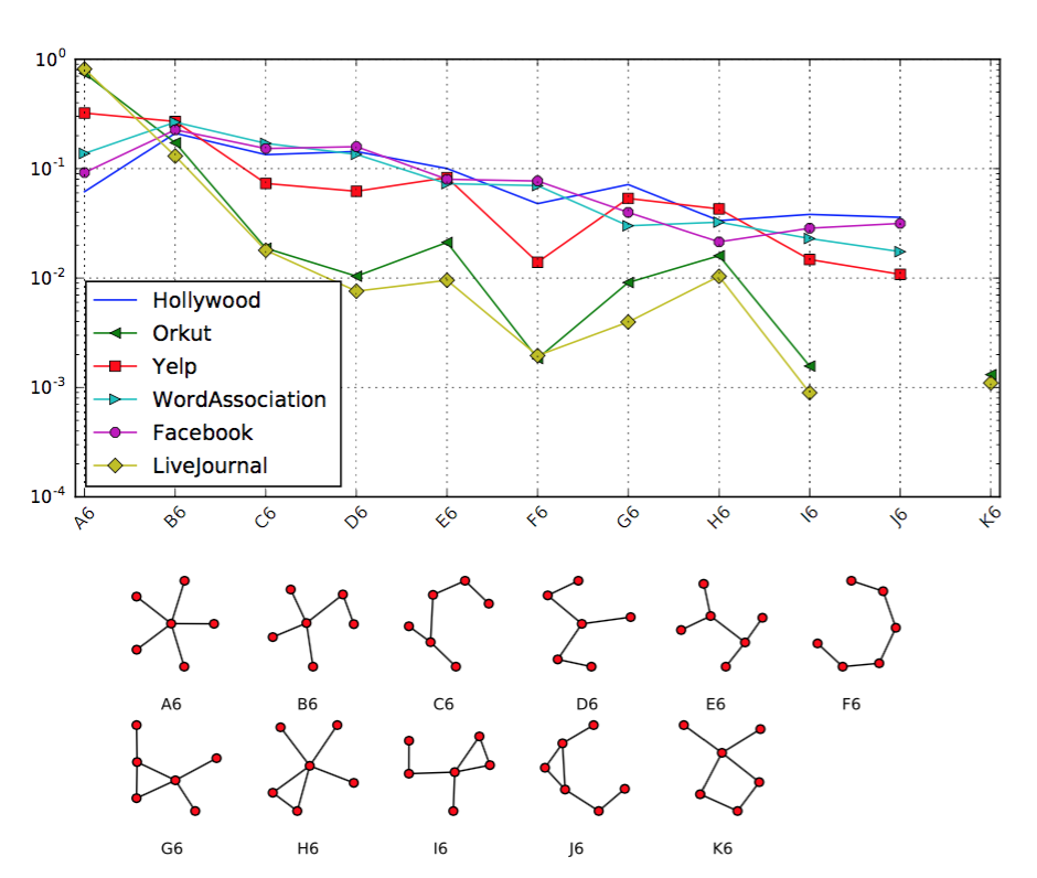 WSDM2017で体感したデータマイニング最前線【前編】 | Ad-Tech Lab Blog